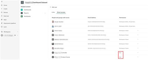 Solved Why Do Users Request Access To Report Although The Microsoft Fabric Community
