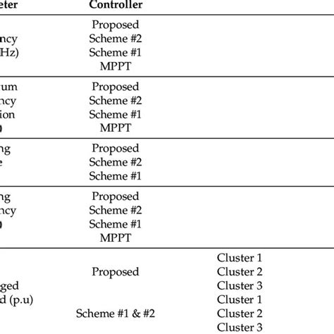 Structure Of The Three Phase Voltage Source Inverter Download