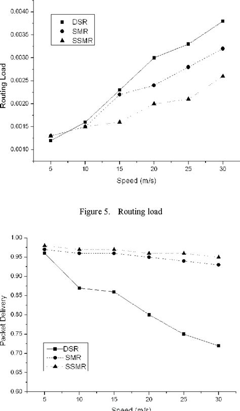 figure 1 from analysis and optimization of multipath routing protocols