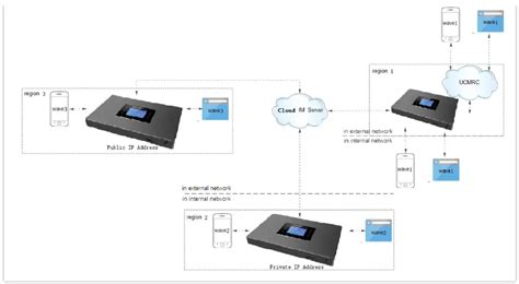 UCM63xx A Cloud IM Server User Guide