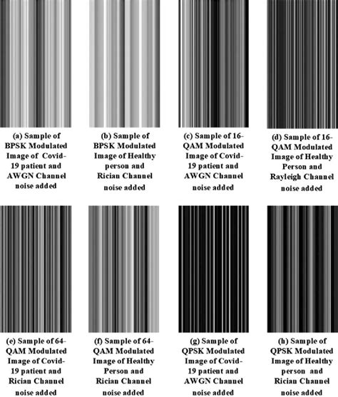 Figure 1 From 3d Convolutional Neural Networks Based Automatic Modulation Classification In The