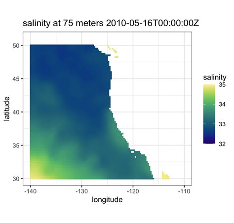 Using Rerddap To Access Data From Erddap™ Servers • Rerddap