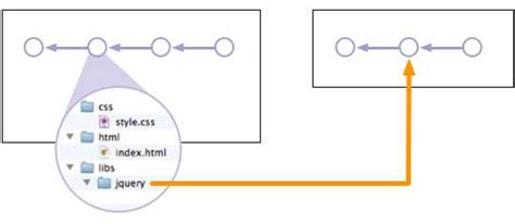 How To Clone A Git Repository Step By Step Guides For 3 Ways