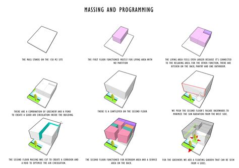Architecture Program Diagrams