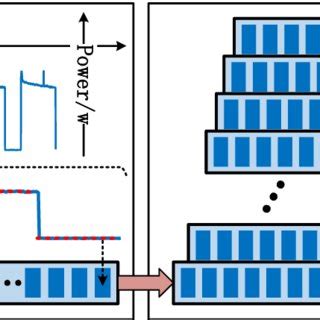 One Dimensional Convolutional Neural Network Input Graph Download Scientific Diagram