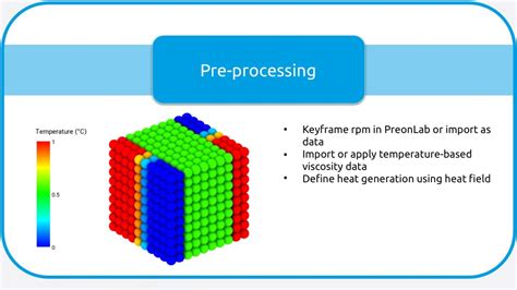 Particle Based Cfd For E Motor Cooling Optimization