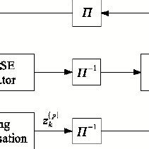 Turbo Detector Structure Download Scientific Diagram