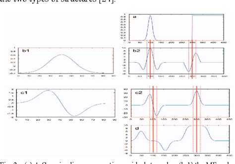 Figure 2 From A Novel Retinal Vessel Segmentation Based On Local