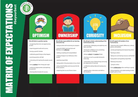 Swpbs Irymple South Primary School