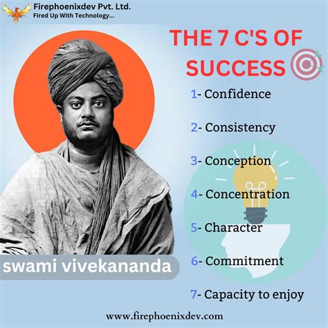 Firephoenix Dev Posted On Linkedin