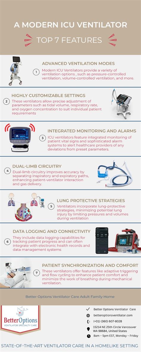 Infographic Top 7 Features Of A Modern Icu Ventilator