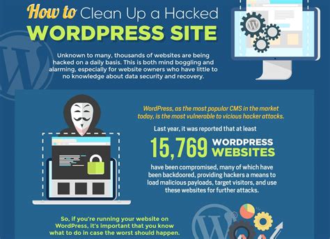 How To Clean Up A Hacked WordPress Site Infographic