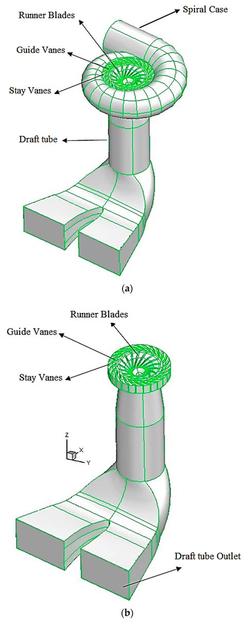 Francis Turbine Draft Tube Troubleshooting During Operational