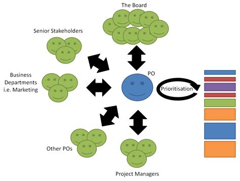 Journey To Better Backlog Prioritisation Frameworks