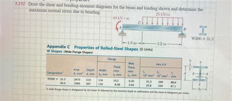 Solved 5 153 ﻿draw The Shear And Bending Moment Diagrams For