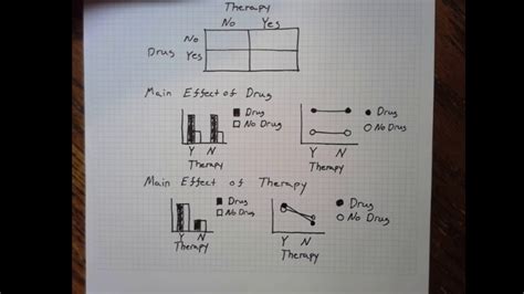 Which Of The Following Are The Two Main Reasons Researchers Use Factorial Designs Trust The