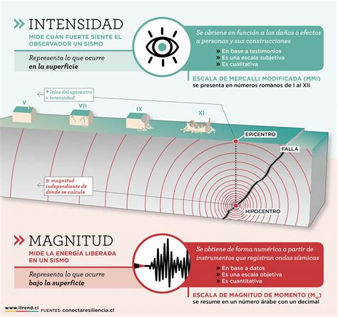 Como Se Mide La Intensidad De Un Campo Electrico Printable Templates Free