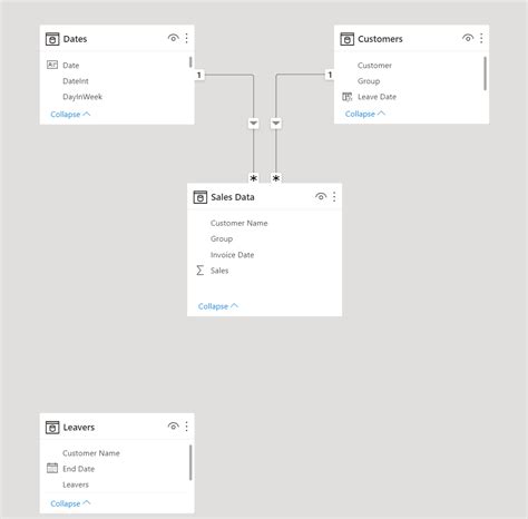 Dynamic Grouping With A Twist Dax Calculations Enterprise Dna Forum