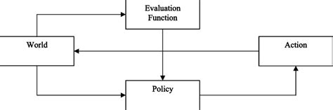 Model Of Planning And Reactive Execution Download Scientific Diagram