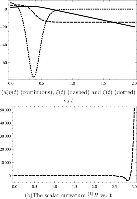 Warped Linear Predictive Coding Semantic Scholar