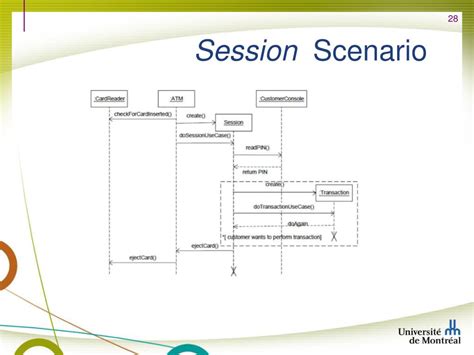 Ppt Extracting Sequence Diagrams From Execution Traces Using
