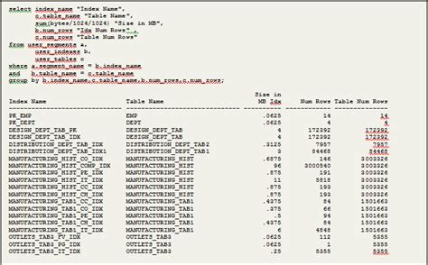 Optimizing Database Performance Using Index Usage Statistics Db122