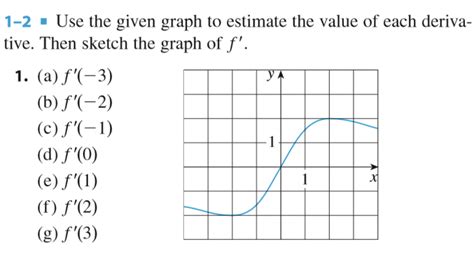 Solved 1 2 • Use The Given Graph To Estimate The Value Of