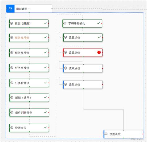 Vueflow试用报告vue Flow Csdn博客