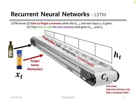 Introduction For Seq2seq Sequence To Sequence And Rnn Pptx Technology And Computing