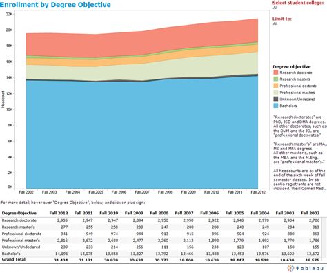 Cornell Certificate Of Enrollment