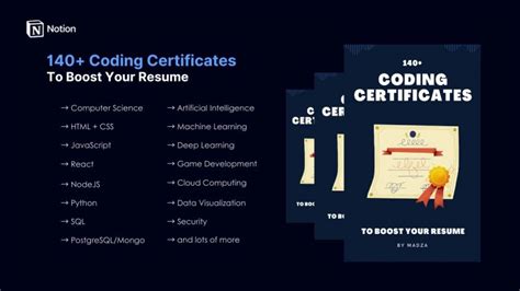 Abhishek Tamrakar On Linkedin 140 Coding Certificates To Boost Your