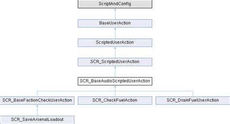 Arma Reforger Script Api Scrbaseaudioscripteduseraction Interface