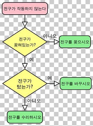 Document Flowchart Diagram Algorithm PNG Clipart Angle Area Black