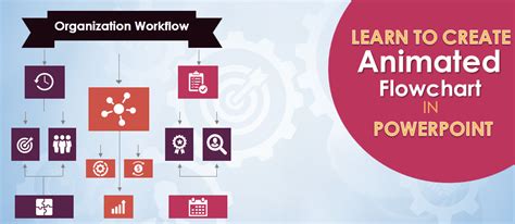 Powerpoint Flowchart Animation