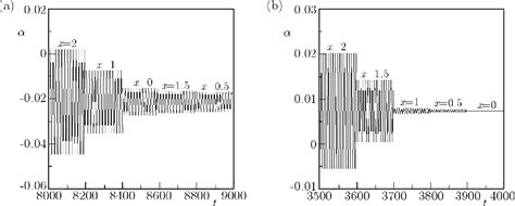 Figure 3 From Dynamic Analysis Of Torsional Discrete Continuous Systems With Position Dependent