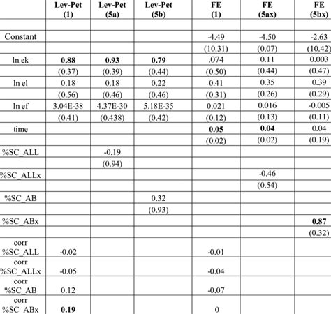 Production Function Chart
