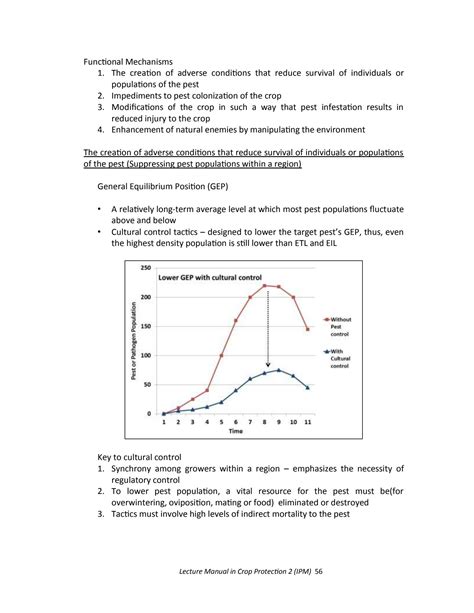 Solution Integrated Pest Management Module 6 Regulatory Physical