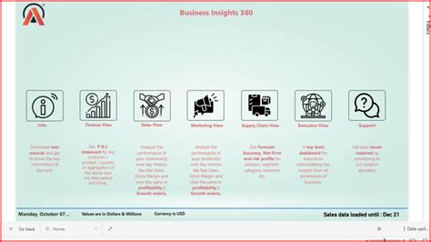 Vijay V On Linkedin Dataanalytics Powerbi Poerbidesktop Codebasics