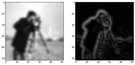 Basic Feature Detection Mlvn Machine Learning Vision Networks