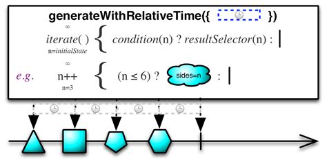 Create Reactivex Documentation Typeerror