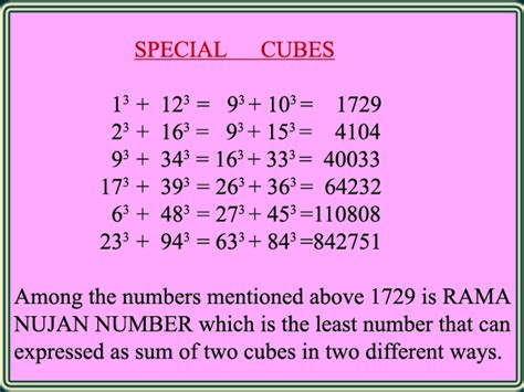 Special Cubes Mathsman