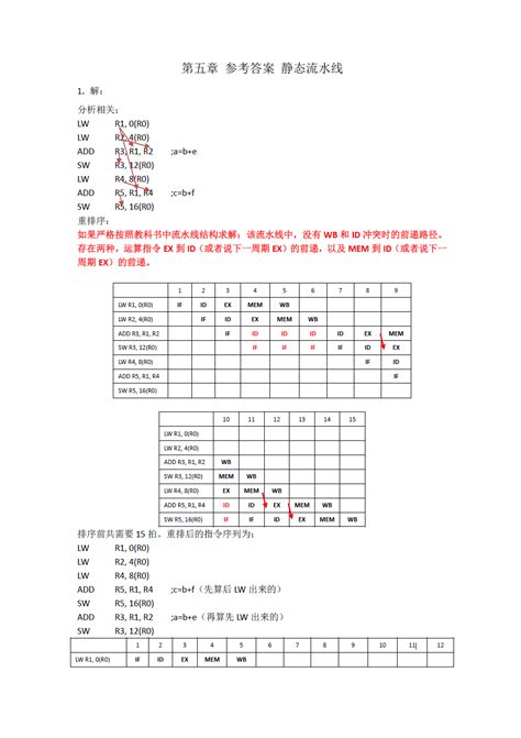 国科大胡伟武老师计算机体系结构课后答案（最新版）计算机系统结构基础胡伟武课后题答案 Csdn博客