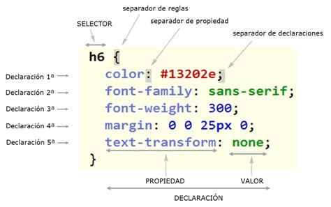 con TICO Sintaxis básica de una pagina Web