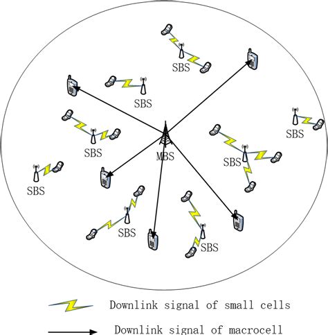 Figure 1 From Matching Game Based Resource Allocation Algorithm For Energy Harvesting Small