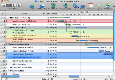 Gantt Chart Examples