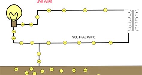 Does Current Flow Through The Neutral Wire When There Is No Load