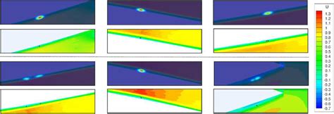 predicted results of six randomly selected input velocity profiles
