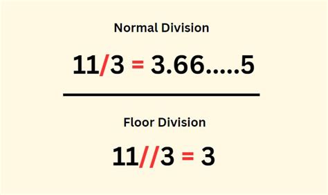 Vaishnavi Falle On Linkedin Python Coding Programmingtips