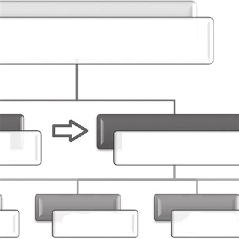 2 General Structure Of Object Based Image Analysis Obia Approaches Download Scientific Diagram
