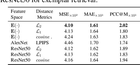 Exemplar Guided Deep Neural Network For Spatial Transcriptomics Analysis Of Gene Expression